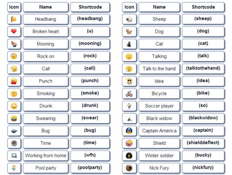 Hidden Skype Emoticons Express Yourself With Fun Emoticons How To