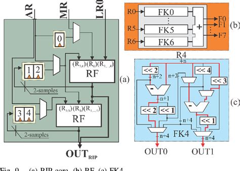 Figure 11 From A High Throughput Hardware Design For The Av1 Decoder