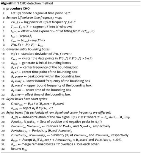 Peer Review In Novel Cyclic Homogeneous Oscillation Detection Method For High Accuracy And