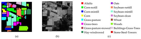 Hyperspectral Image Classification Based On Fusing S3 Pca 2d Ssa And Random Patch Network