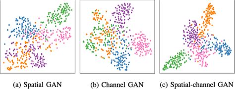 Figure 2 From Jointly Optimized Classifiers For Few Shot Class Incremental Learning Semantic
