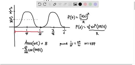 SOLVED Alternating Current Ac Generators The Voltage V Produced By An Ac Generator Is