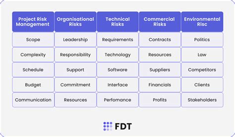 How To Manage Risk In Agile Projects In 2024