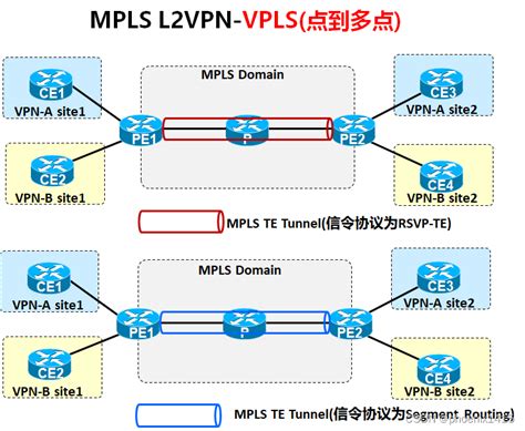 Mpls 虚拟专用网vpws Csdn博客