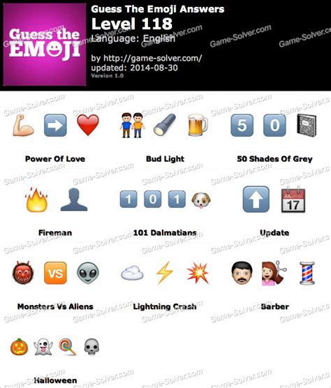 Guess The Emoji Level Game Solver