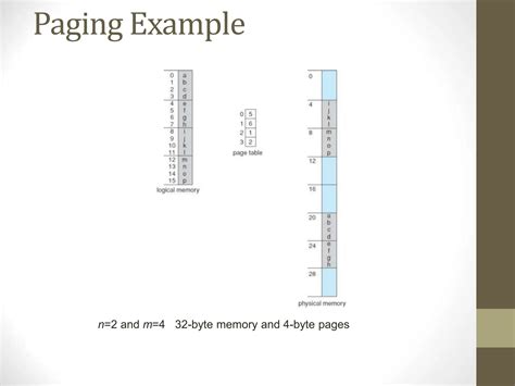 Operating Systems Main Memory Management Ppt Operating Systems