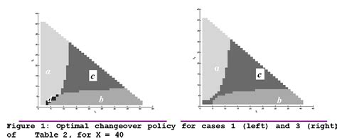 Figure 1 From The Economic Lot Sizing Problem For Continuous Multi Grade Production With