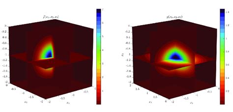 Slices For The Volumetric Data F And G Where µ 1 −1 −1 −1 µ 2