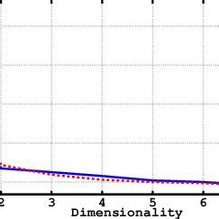 Eigenvalue Analysis Download Scientific Diagram