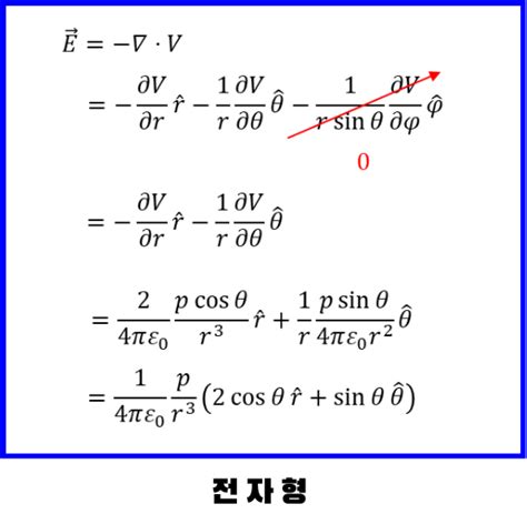 전기 쌍극자 Electric Dipole 전자형 전기 쌍극자 Electric Dipole 전자형