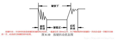 基础操作之按键消抖 Csdn博客