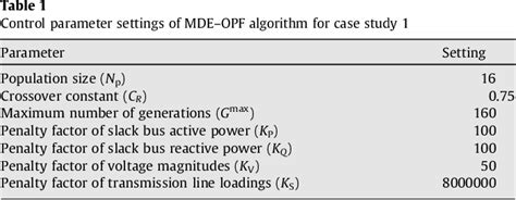Table 1 From Modified Differential Evolution Algorithm For Optimal