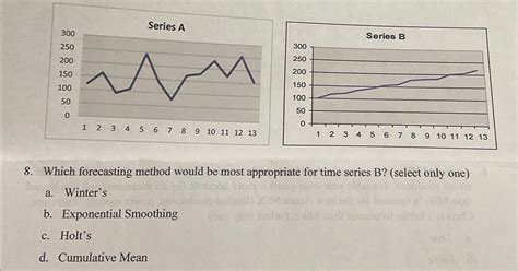 Solved Which Forecasting Method Would Be Most Appropriate