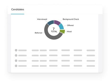 Applicant Tracking System Neogov