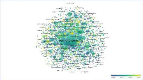 10 Bibliometric Map Of Author Keyword Co Occurrence With Overlay