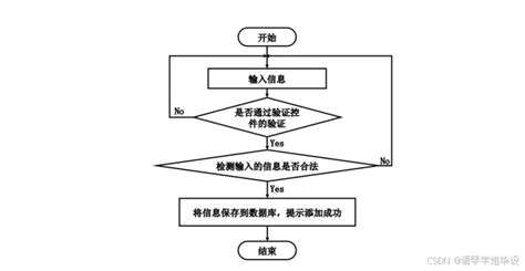 计算机毕业设计ssm公交线路查询系统 基于ssm框架的智能公交线路查询平台开发 ssm技术栈下的公交线路信息管理系统设计 公交线路查询系统毕业
