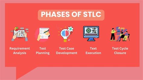 Software Testing Life Cycle Stlc Importance Phases Benefits Pptx