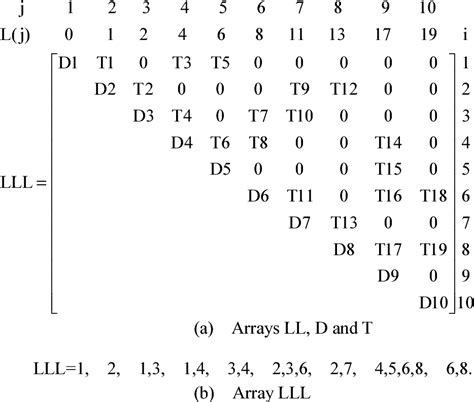 Figure 1 From A Simple Openmp Scheme For Parallel Iteration Solvers In Finite Element Analysis