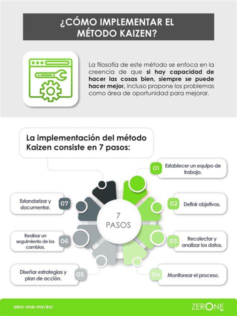 Christian Ortiz G On Linkedin Kaizen