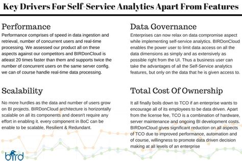 Bird Analytics On Linkedin Analytics Businessintelligence Selfservice