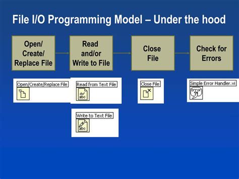 Ppt Lecture 13 Labview And Gpib Powerpoint Presentation Free Download Id3214079