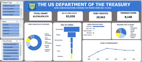 Project In Data Analysis Beginners Classon The Road To A Wrap Of