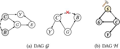 Table 1 From A Review And Roadmap Of Deep Causal Model From Different Causal Structures And