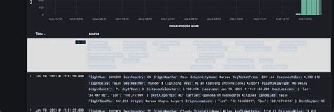 Bug Text Is Not Visible In Discover Data Rows · Issue 3292 · Opensearch Projectopensearch