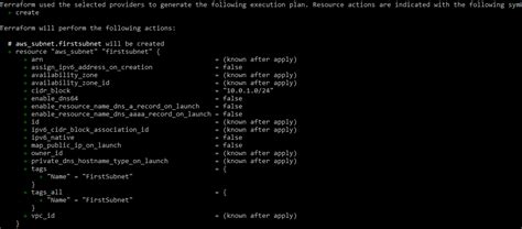 Lets Create A Subnet In Aws Using Terraform By Malusi Mncwango Medium