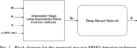 Figure 1 From Enhanced Deep Learning For Massive Mimo Detection Using