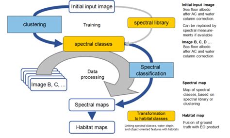 Imagery Derived Bathymetry And Seabed Classification Validated Hydro
