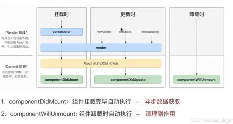React类组件详解 Csdn博客