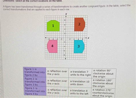 Solved Directions Select All The Correct Locations On The Table A Figure Has Been Transformed
