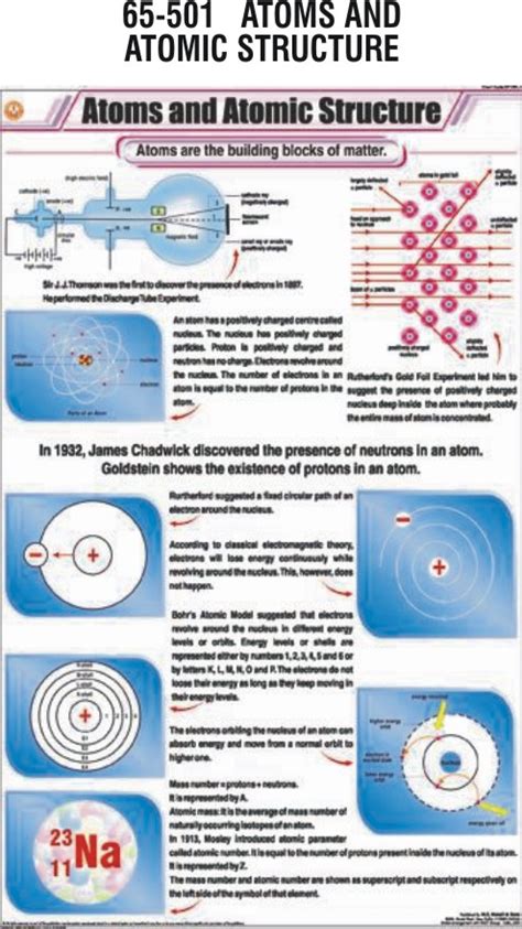 ATOMS ATOMIC STRUCTURE Hospital Equipment Manufacturing Company