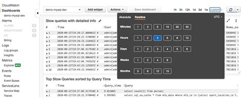Creating An Amazon Cloudwatch Dashboard To Monitor Amazon Rds And Amazon Aurora Mysql Aws