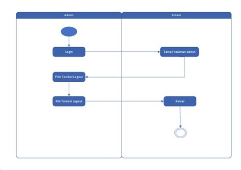 Logout Activity Diagram Editable Diagram Template On