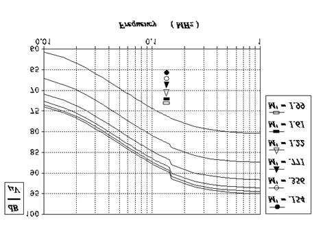 Emi Design Curves For Sepic And Cuk Converters In Ccm With δmax 1 0 Download Scientific Diagram