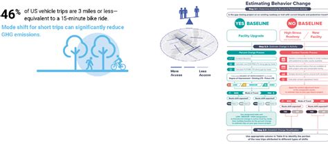 Nchrp Report Benefits Of Active Gap Closure Alta Planning Design