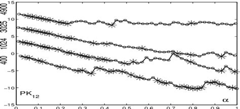 Figure 5 From A Dem—fem Two Scale Approach Of The Behaviour Of Granular