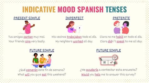 Indicative Spanish Mood Uses Tenses And Conjugations