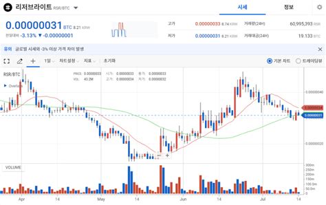 리저브라이트 코인rsr 메인넷 정보와 호재 코인베이스 상장 바이비트