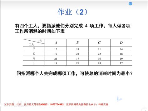 数学建模：线性规划模型基本原理与案例分享 数学建模利益最大化 csdn博客