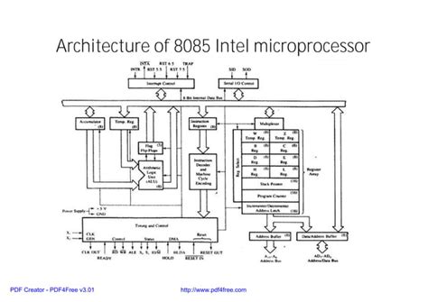 Microprocessor Unit 2 PDF