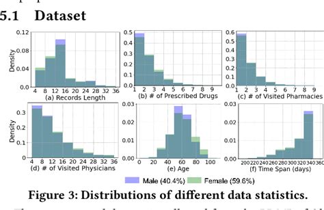 Figure 1 From Disentangled Dynamic Heterogeneous Graph Learning For