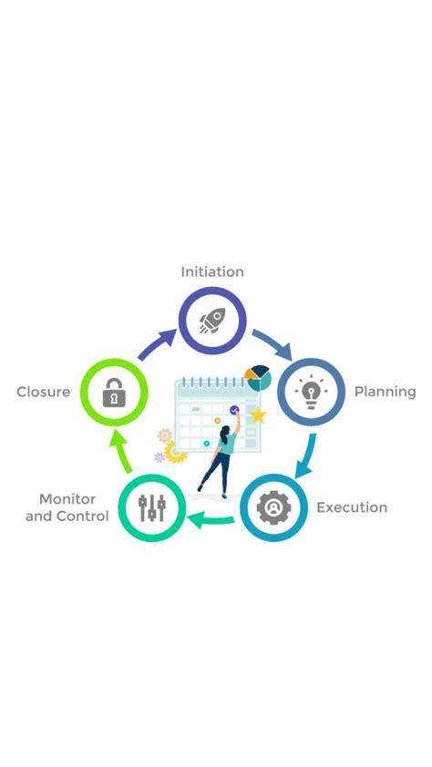 Best 3 Ideas For Project Development Using Java For Beginners In 2024
