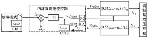 A Dc Single Ended Fault Location System And Method Based On Active Detection Eureka Patsnap