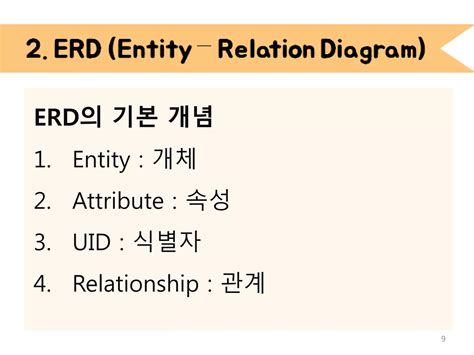 서비스중인 게임 Db 설계 쿠키런 편 Pptx