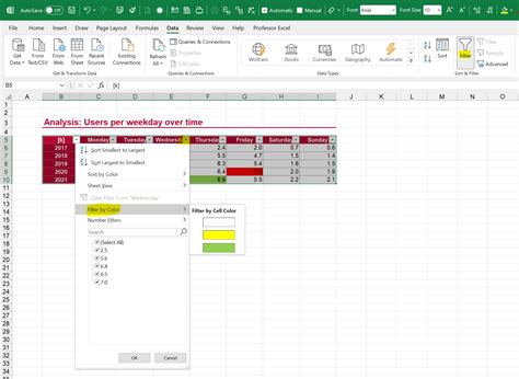 Legends In Chart How To Add And Remove Legends In Excel Chart Macros
