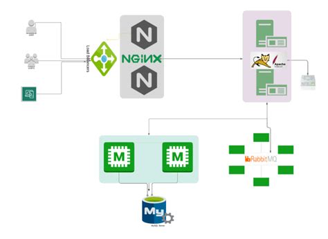 Using Git Tags For Semantic Versioning Step By Step Guide By