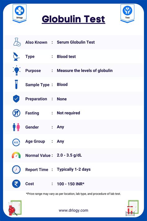 Globulin Test Price Purpose Normal Range And Result Drlogy